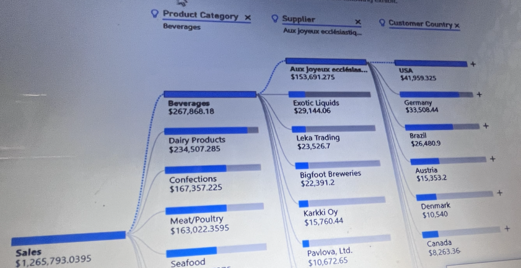 Microsoft PL-300 Power BI Questions Set-2 | Technicalblog.in